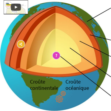 La structure de la terre.