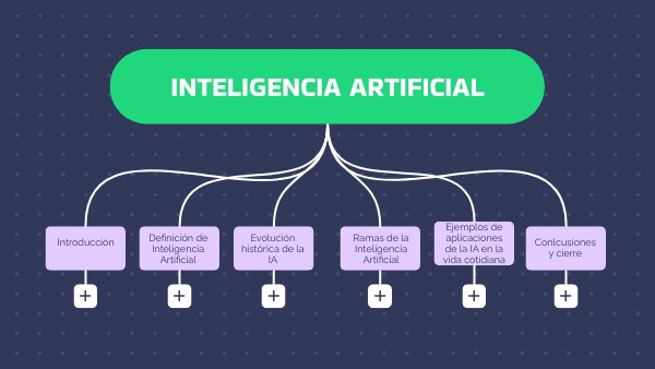Esquema sobre Inteligencia Artificial