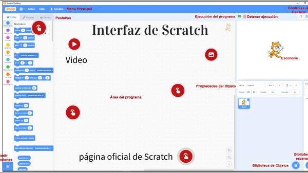 Interfaz de Scratch