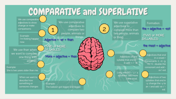 Comparative and Superlative.