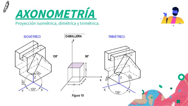 AXONOMETRÍA