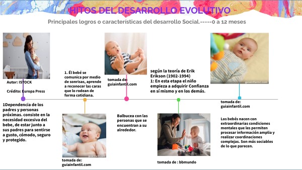 hitos del desarrollo evolutivo