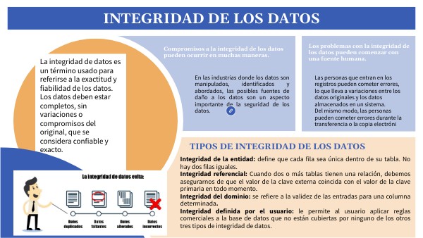 INTEGRIDAD DE LOS DATOS