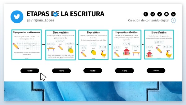 INFOGRAFÍA ETAPAS DE LA ESCRITURA