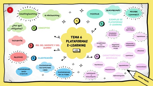 MAPA CONCEPTUAL ILUSTRADO