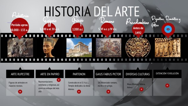 Línea del Tiempo Historia del Arte