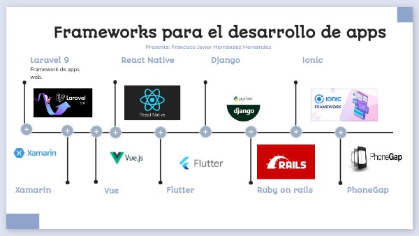 Frameworks para el desarrollo de apps