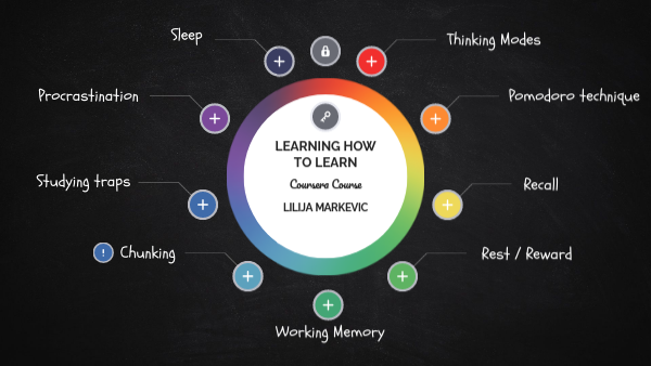 Learning How to Learn (Coursera course)