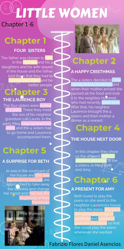 Infographic Little Women chap 1-6