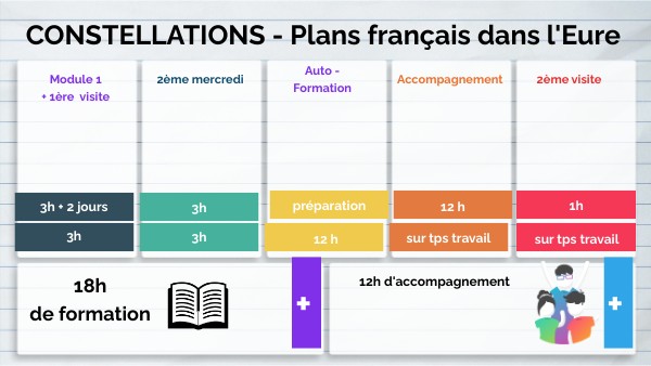 Plan Français Constellation – Carte Des Constellations Et Étoiles – MMGO