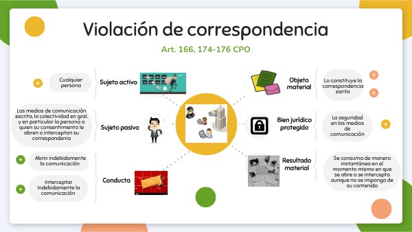 Violación de correspondencia