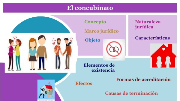 Concubinato by ele01san on Genially