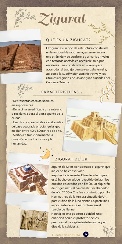 INFOGRAFIA ZIGURAT