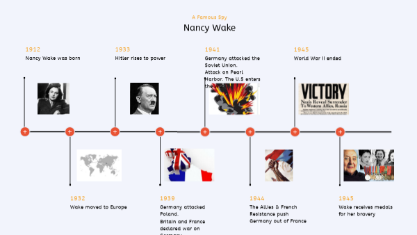 Nancy Wake