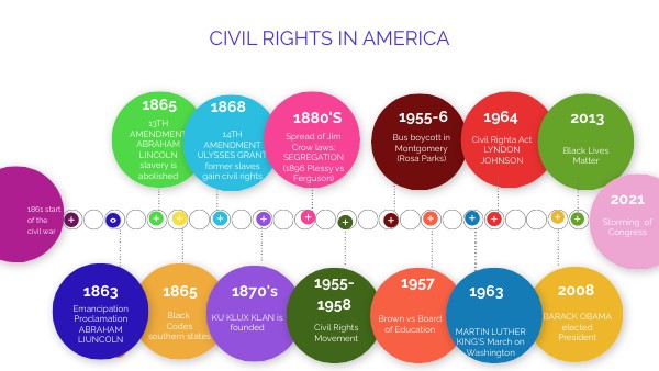 CIVIL RIGHTS IN AMERICA