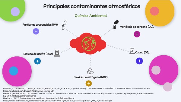 Principales contaminantes atmosféricos
