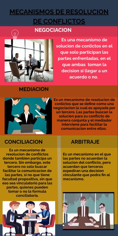 MECANISMOS DE RESOLUCION DE CONFLICTOS