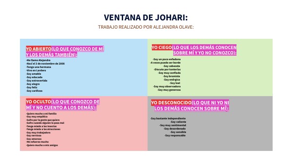 VENTANA DE JOHARI