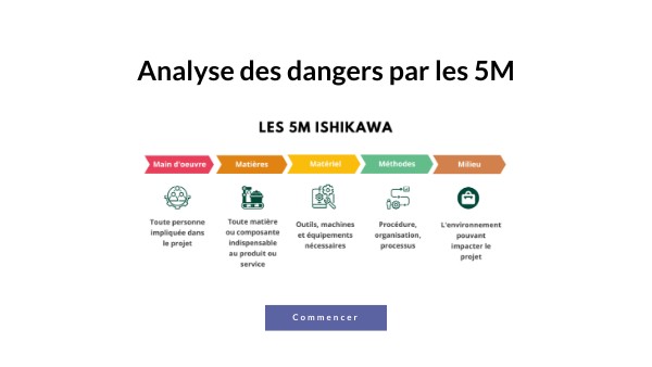 Analyse des dangers par les 5 M