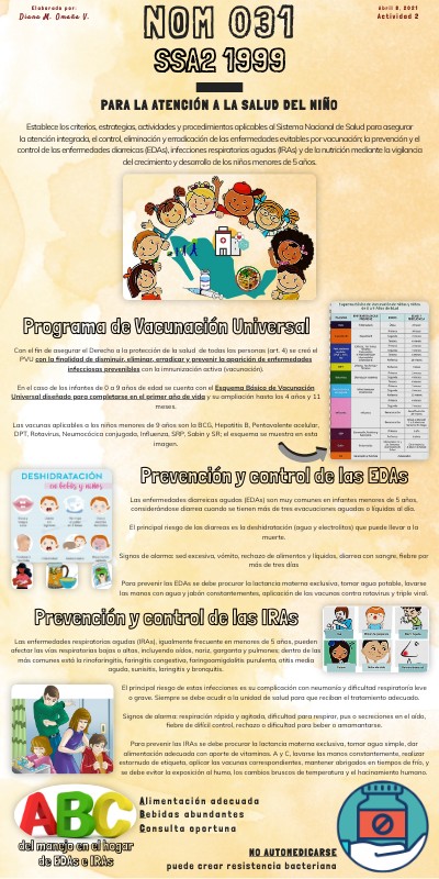 Infografía 1: NOM 031 y programas de atención a la niñez
