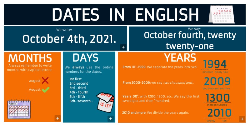 DATES IN ENGLISH