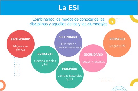 La ESI | Combinando los modos de conocer de las disciplinas y aquellos