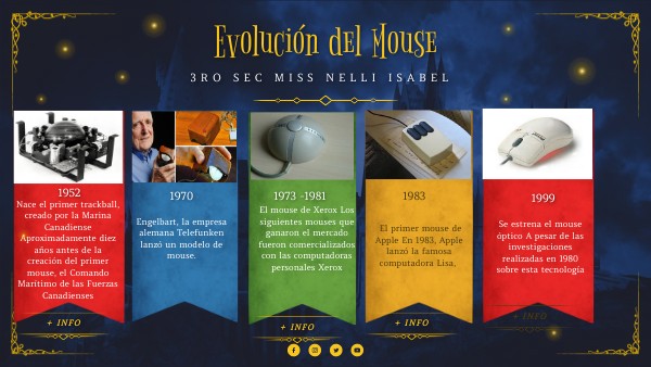 evolucion del mouse