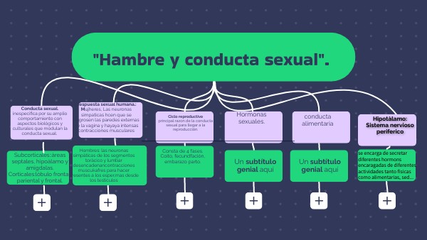 Hambre y conducta sexual. R3