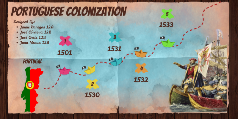 Colonización Portuguesa