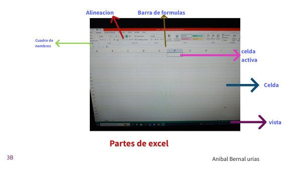 partes de excel