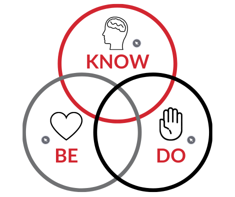 Know Be Do