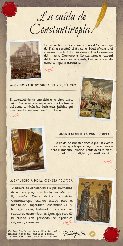 Caída de Constantinopla FINAL