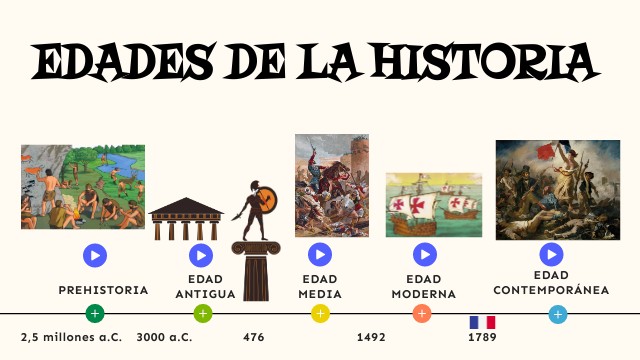 LAS EDADES DE LA HISTORIA