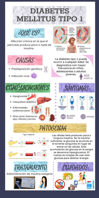 DIABETES MELLITUS TIPO 1