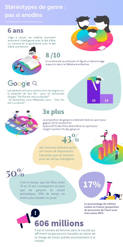 Stéréotypes de genre