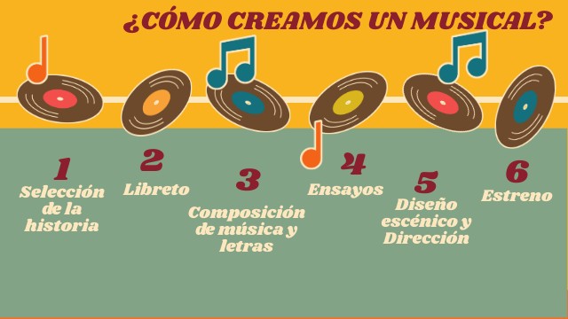 La creación de un Musical