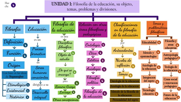 Unidad 1- Filosofía de la educación U1