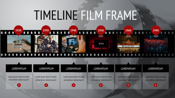 Cinema timeline