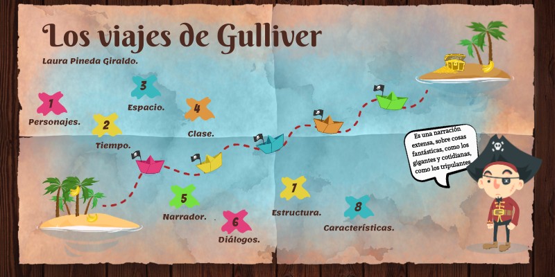 LOS VIAJES DE GULLIVER