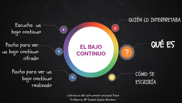 Esquema bajo continuo