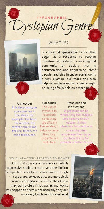 Dystopian Infographic