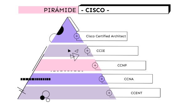 PIRÁMIDE CISCO
