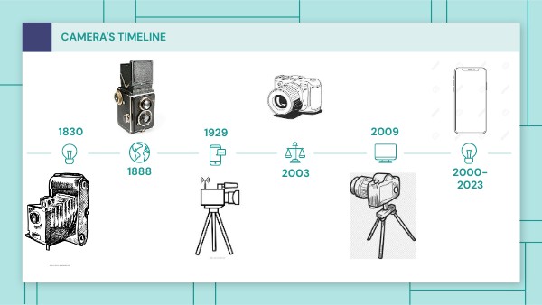 TIMELINE CAMERAS