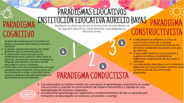 Paradigmas Y Retos Educativos