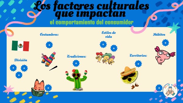 Factores culturales que afectan el comportamiento del consumidor