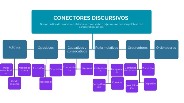 CONECTORES DISCURSIVOS