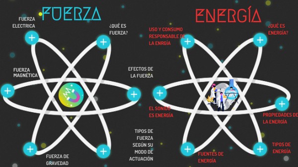 bgc- fuerza y energía
