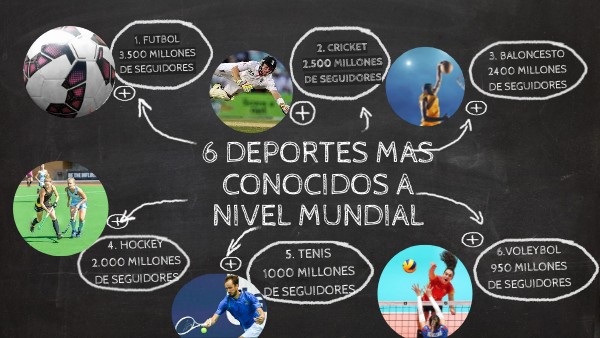 LOS DEPORTES MAS CONOCIDOS A NIVEL MUNDIAL