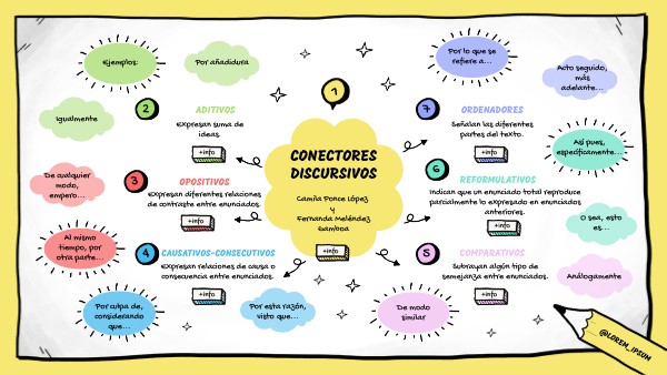 Conectores discursivos
