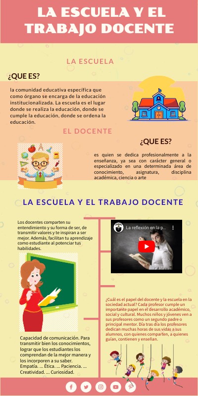 la escuela y el trabajo docente
